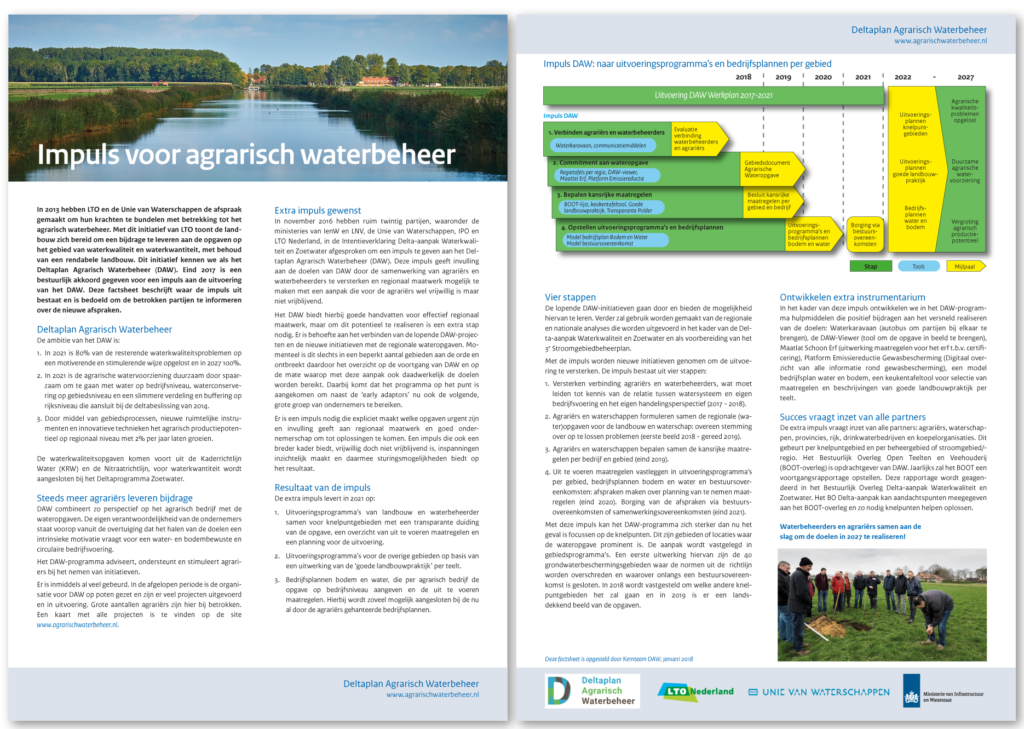 Agrarisch Waterbeheer – Rikkers Infographics