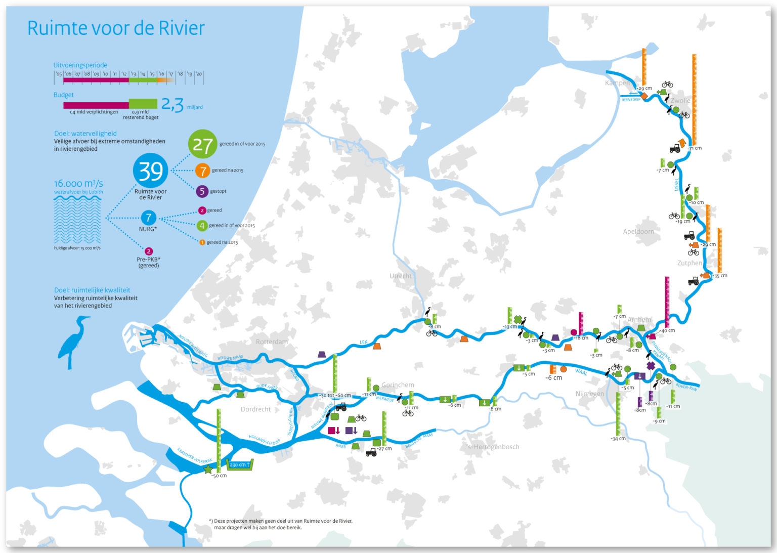 Ruimte voor de Rivier – Rikkers Infographics